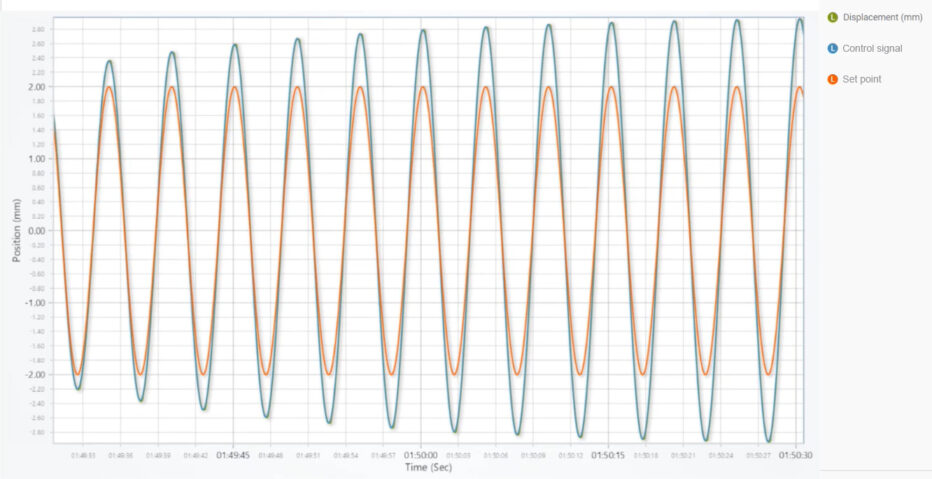 Beyond Pid Exploring Control Strategies In Material Testing Machines